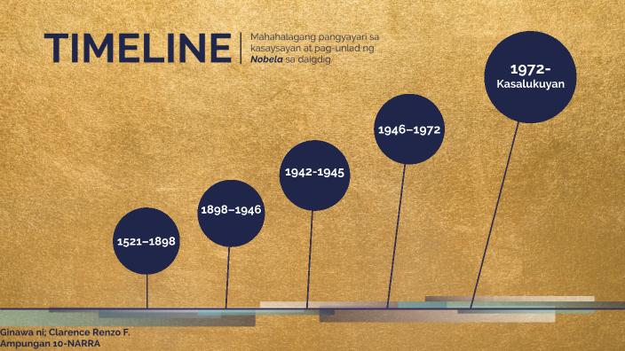 NOBELA TIMELINE by Renzo Ampungan on Prezi