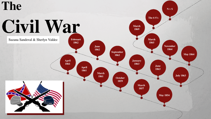 Civil War Interactive Timeline by Sherlyn Valdez on Prezi
