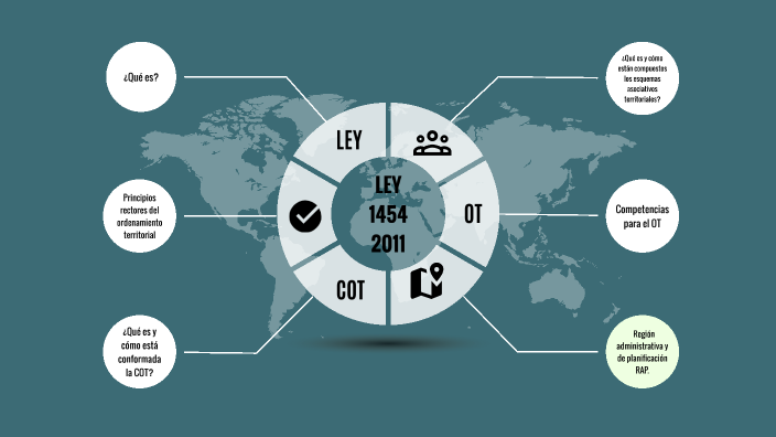 LEY 1454|2011 by María José Moya on Prezi
