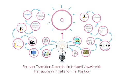 Formant Transition Detection in Isolated Vowels with Transit by on Prezi