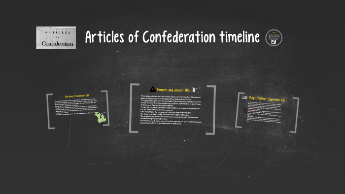 Articles of Confederation timeline by MARÍA GARCÍA
