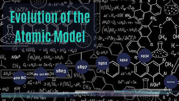 Evolution of the Atomic Model by Noah Bourgeois on Prezi