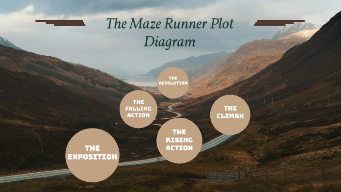 the maze runner plot diagram by Riley Jenkins on Prezi