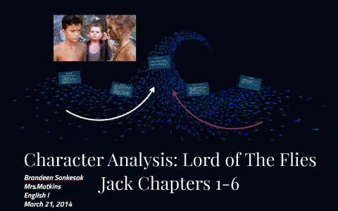 Lord of The Flies Chapters 1-6 by on Prezi