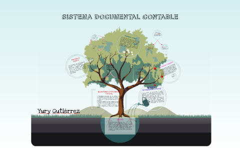SISTEMA DOCUMENTAL CONTABLE by YURY GUTIERREZ on Prezi
