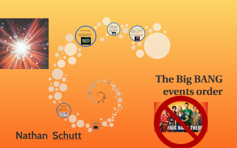 The Big BANG events order by Nathan PUNCAKE on Prezi