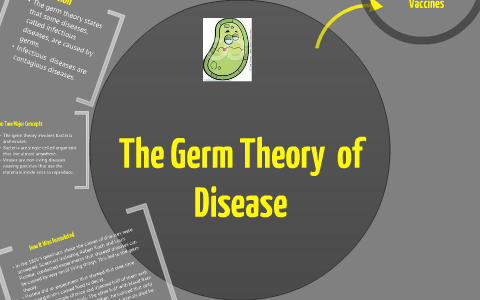the germ theory of disease by noah sentivan on Prezi