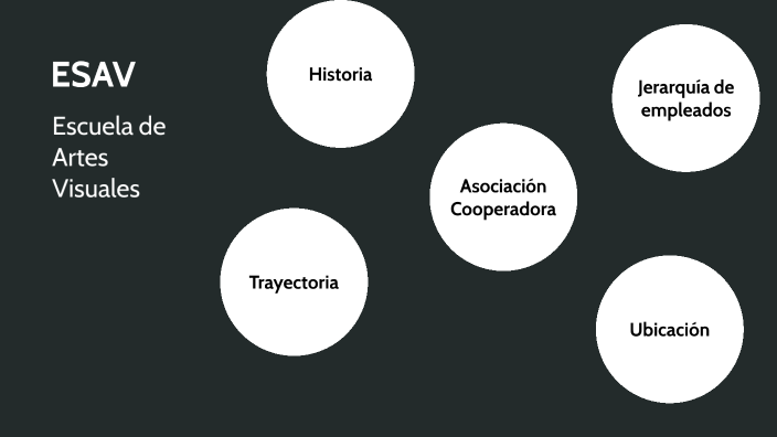 ESAV by cata on Prezi