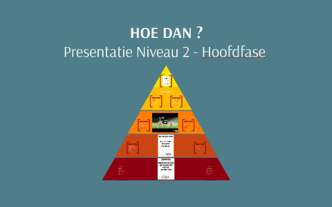 HOE DAN ? by Eva Hageman on Prezi