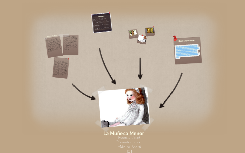 La Muñeca Menor by Monica Padro on Prezi