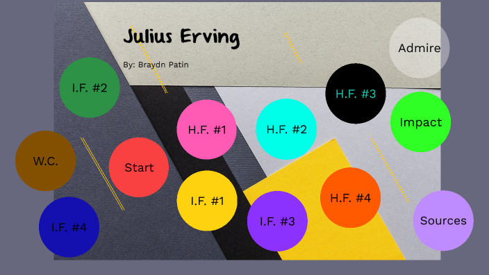 Julius Erving (Patin) by Braydn Patin on Prezi
