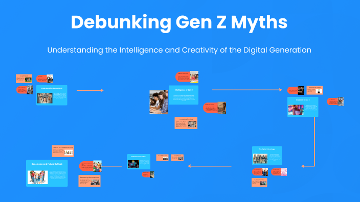 Debunking Gen Z Myths by linkon chowdhury on Prezi