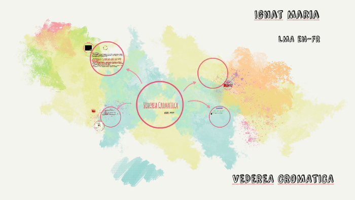 Referat la fizica: Vederea Cromatica by Ignat Maria on Prezi