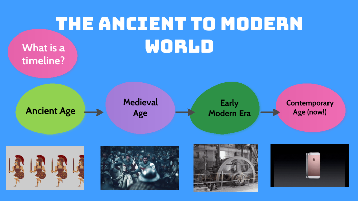 Ancient to Modern World by rose murphy on Prezi