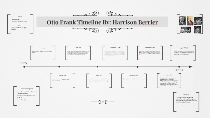Otto Frank Timeline By: Harrison Berrier by Harrison Berrier on Prezi