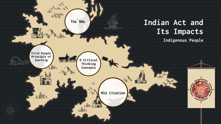 Indian Act and Its Impacts by Piyush Rangra on Prezi