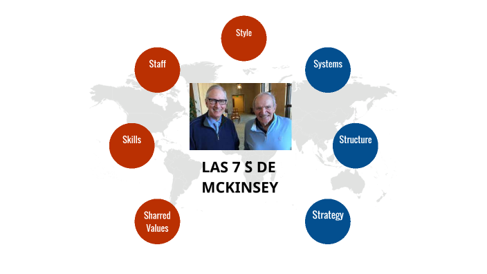 Las 7 S de Mckinsey by Sebastian Cruz on Prezi