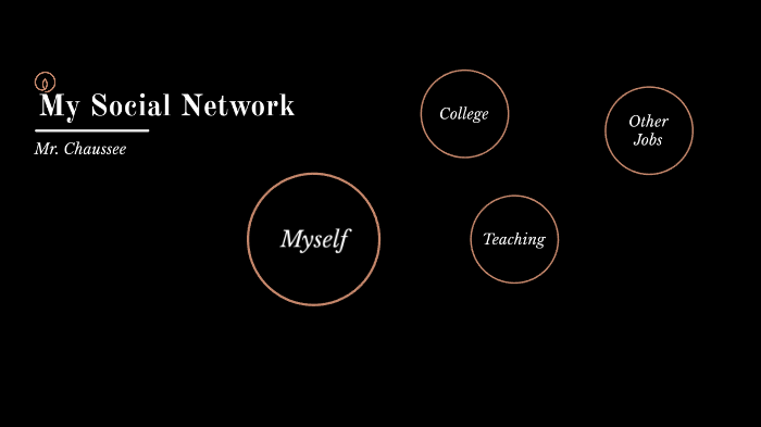 Social Network by Adam Chaussee on Prezi