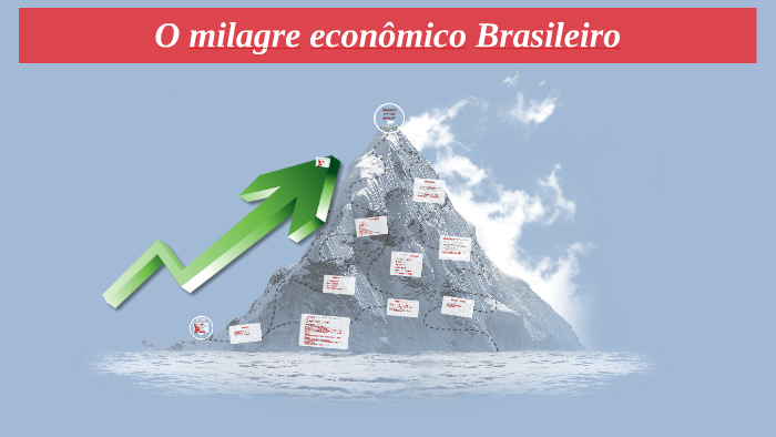O milagre econômico Brasileiro by Bruna Nicolau on Prezi O milagre econômico Brasileiro by Bruna Nicolau on Prezi