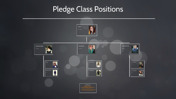 Pledge Class Positions by Nathan Leo on Prezi