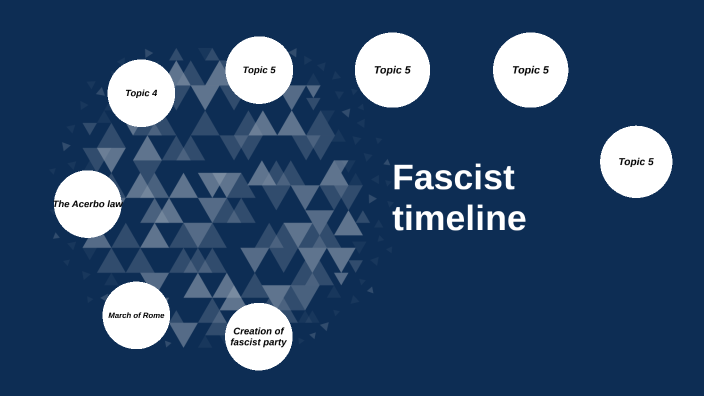 Fascist timeline by bixente carrera on Prezi