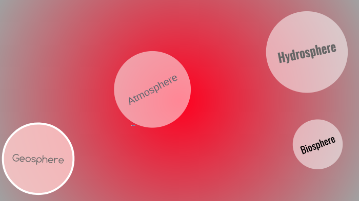 Earth's Systems by Erin Drotos on Prezi