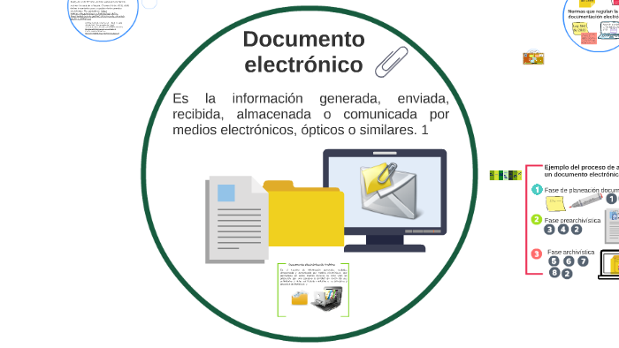 Documentación electrónica by Natha Rodriguez on Prezi