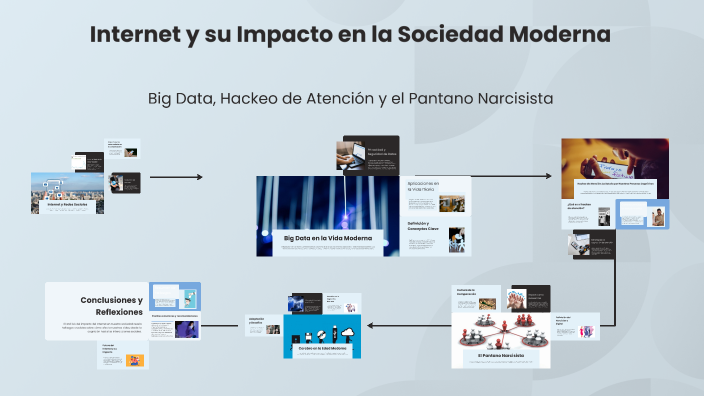 Internet y su Impacto en la Sociedad Moderna by Aitor urbizu on Prezi