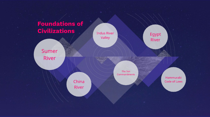 Foundations of Civilizations by Jennifer McCarn on Prezi