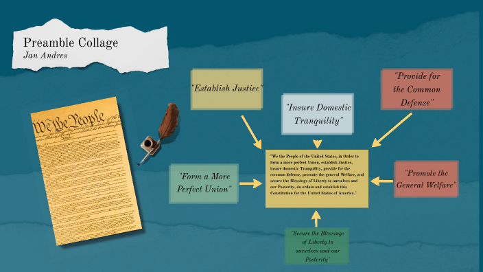 UNIT 1 FINAL: Preamble of the Constitution Collage + Analysis by Jan ...