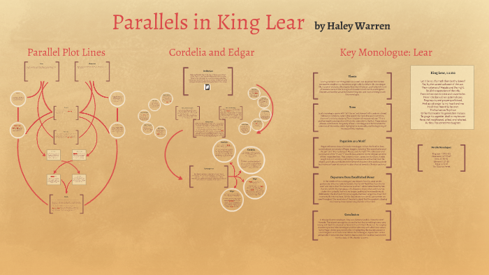 King Lear Character Map