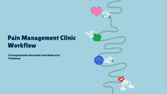 Pain Management Clinic Workflow by dalia shorafa on Prezi