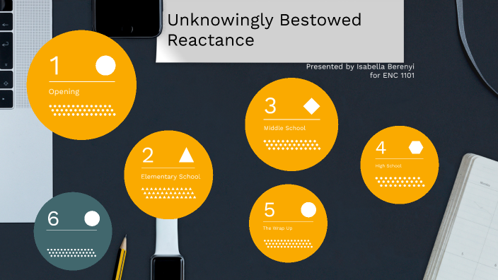 Multimodal Literacy Narrative by Isabella B on Prezi