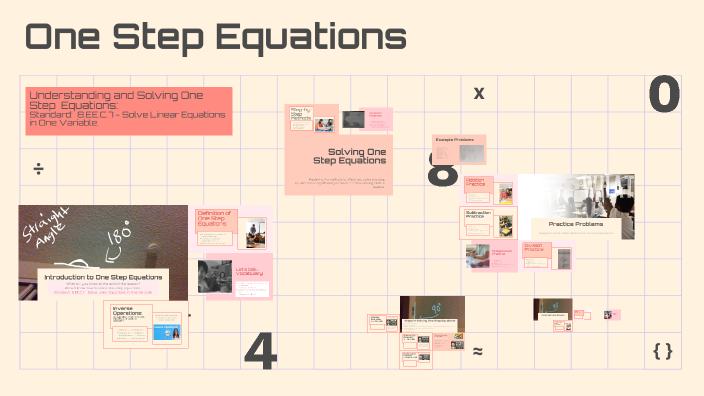 One Step Equations by Tabitha Dickerson on Prezi