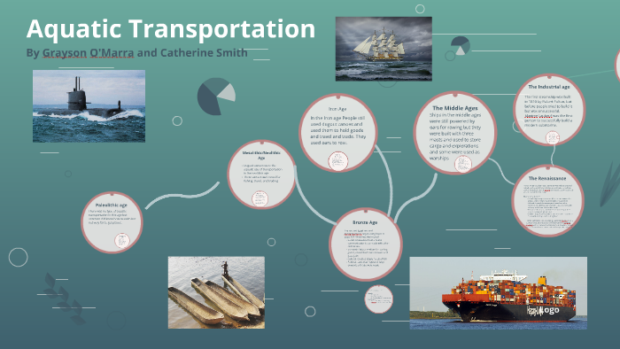 Aquatic Transportation by Grayson O'Marra on Prezi