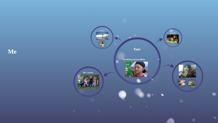 The History of Jace White by Jace White on Prezi