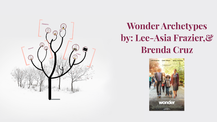 Wonder Archetypes by leeasia frazier on Prezi