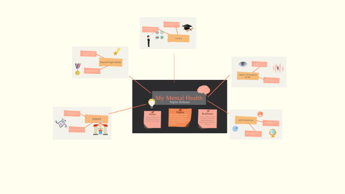 Mental Health Flowchart by Najiha Rahman on Prezi