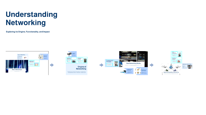 Understanding Networking by Luca Myskovsky on Prezi