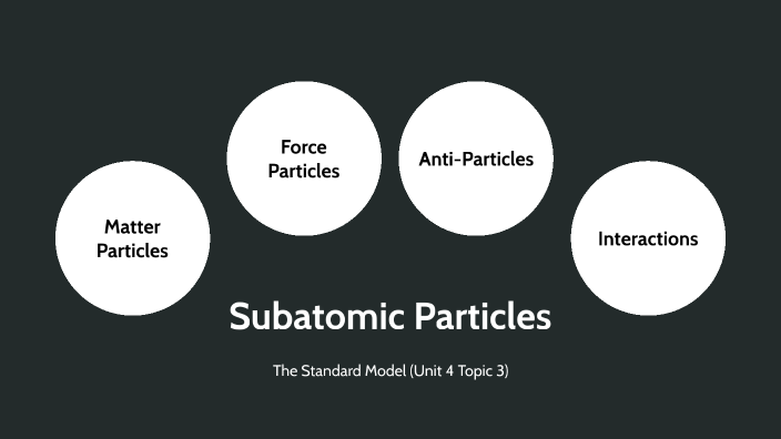 Standard Model Subatomic Particles By Dylan Soll On Prezi