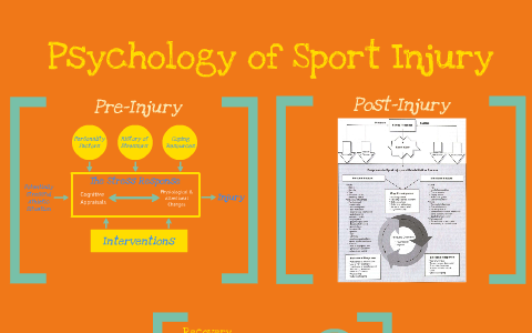 Psychological Responses to Injury by Dan Sproles on Prezi