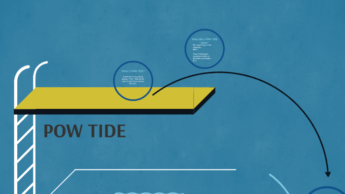 POW TIDE for Unit 1 Essay by Sarah Rhymer on Prezi