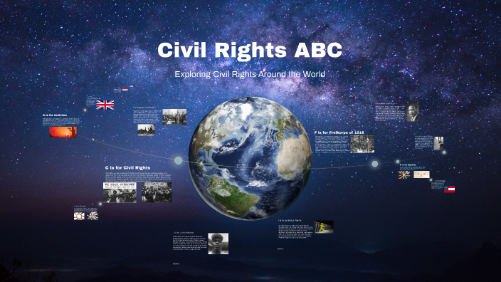 Civil Rights ABC by Ethan Allen on Prezi