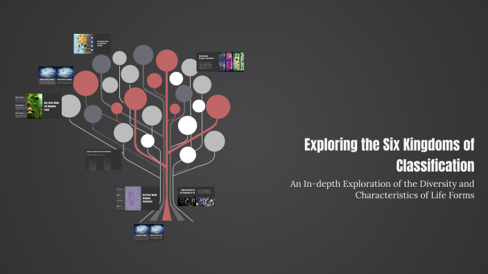 Exploring the Six Kingdoms of Classification by jaxson lairsey on Prezi
