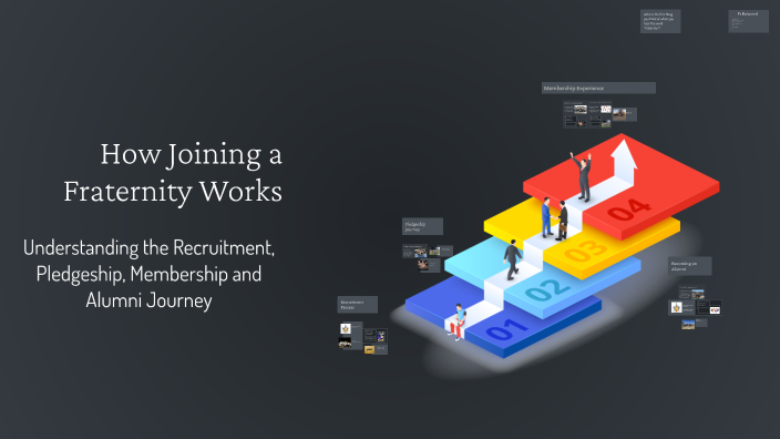 How Joining a Fraternity Works by Ethan Todd on Prezi