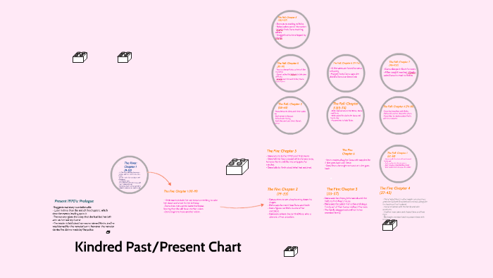 Kindred Past/Present Chart by Justin Gonzalez on Prezi