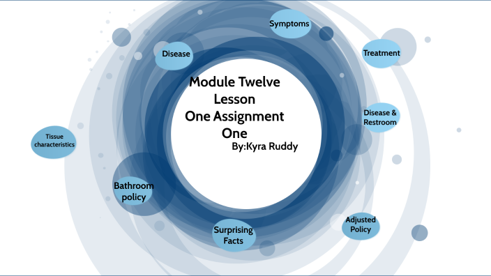 Module Twelve Lesson One Assignment One by Kyra Ruddy on Prezi