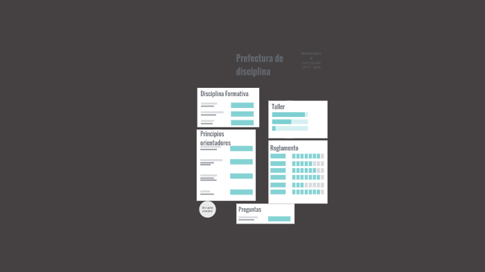 Disciplina formativa by Jorge Fermin on Prezi