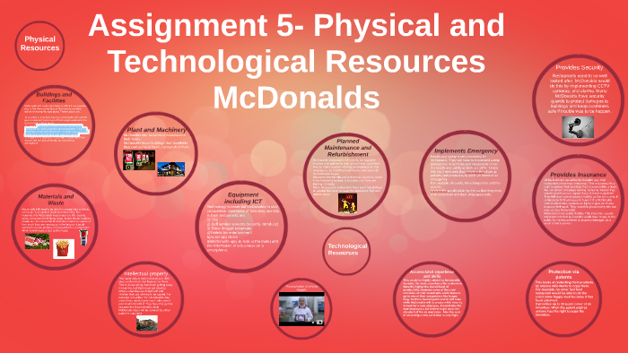 Assignment 5- Physical and Technological Resources by Owen Murchan on Prezi