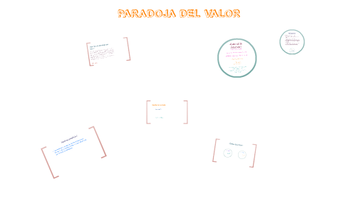 PARADOJA DEL VALOR by on Prezi